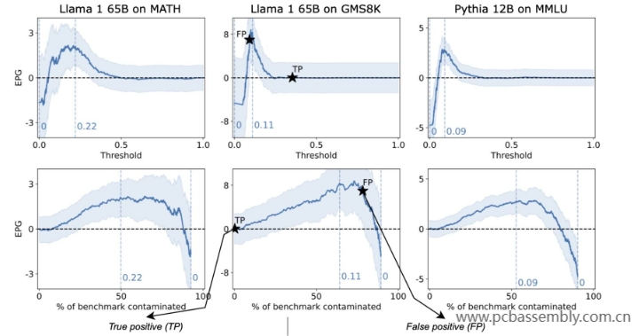 Ionic Contamination Testing for PCB Products - www.pcbassembly.com.cn